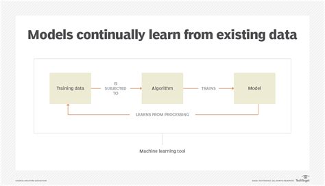 What Is Data Splitting And Why Is It Important