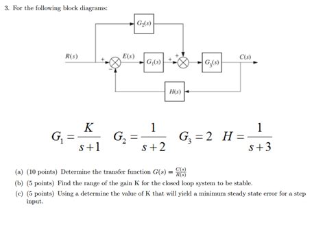 Solved For the following block diagrams: Determine the | Chegg.com