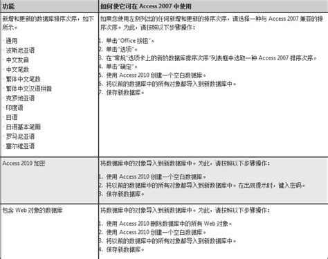 Access 2010 和 Access 2007 之间的向后兼容性Access软件网