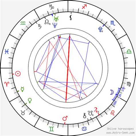 Birth Chart Of Rory Copus Astrology Horoscope