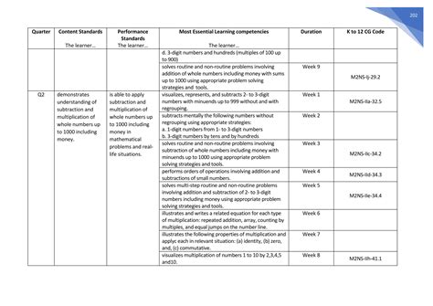 Mathematics Melc With Codepdf