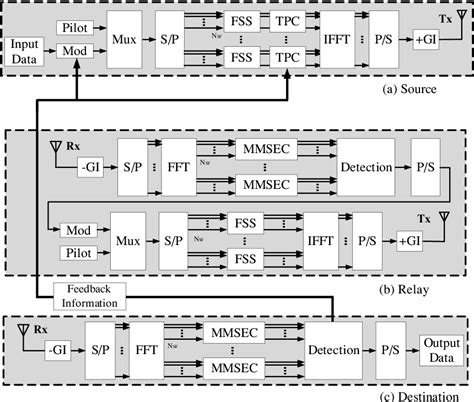 Figure 2 From Joint Adaptive Modulation And Transmit Power Control On