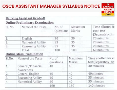 Oscb Assistant Manager Syllabus 2025 Exam Pattern Pdf Download