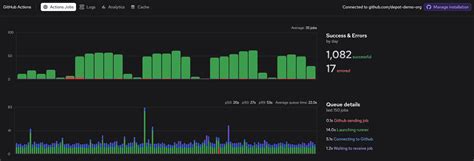 Github Actions Usage Limit Github Actions Usage Weos