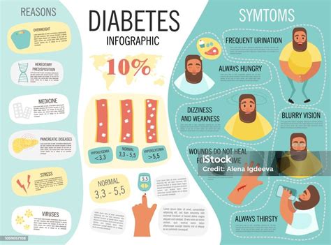 Infographic Diabetes World Diabetes Day Infographics