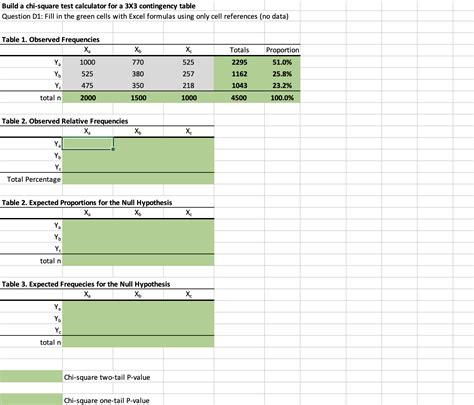 Solved Build A Chi Square Test Calculator For A 3×3