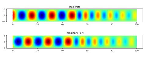 Github Vinc0110helmifem Finite Element Method For Solving The Electromagnetic Helmholtz