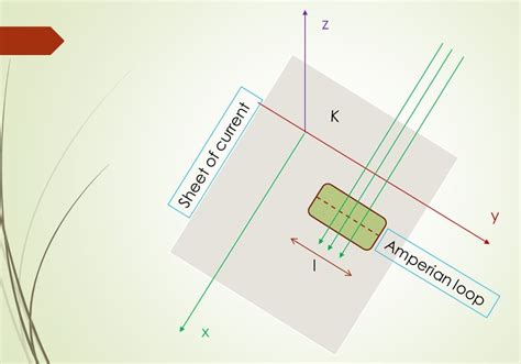 Example 57 Application Of Amperes Law M Dash Foundation C Cube