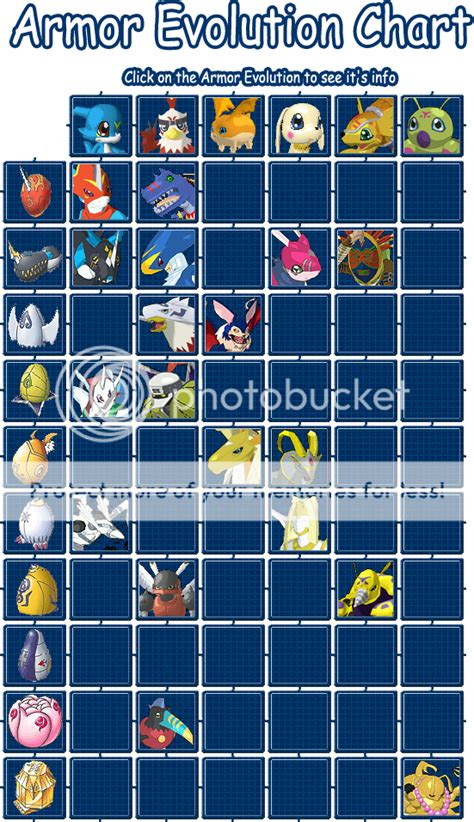 Digivolution Chart Chibomon Gigimon By Chameleonveil