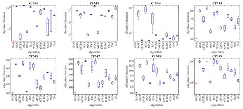 Giant Armadillo Optimization A New Bio Inspired Metaheuristic