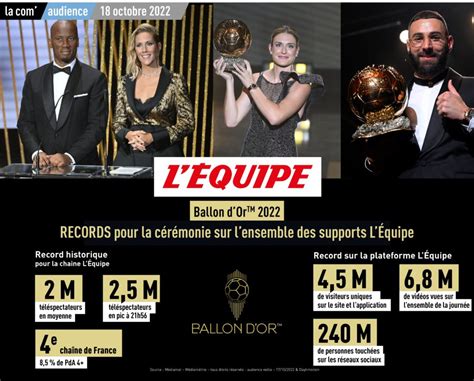 La Chaîne Lequipe Enregistre La Meilleure Audience De Son Histoire