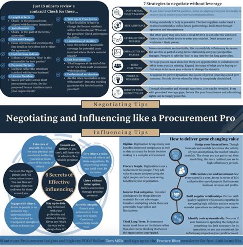 Roberto Millán On Linkedin The Decision In Procurement Impact All