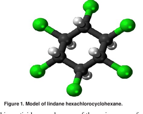 Figure 1 From Y Isomer Of Hexachlorocyclohexane C6h6cl6 In Modern Human Life And Its Influence