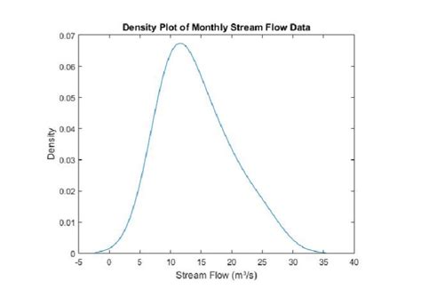 Density Plot Pdf