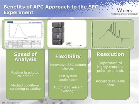 Innovation In Size Based Polymer Separations Ppt