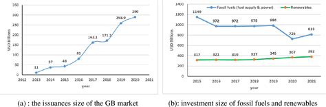 Figure 1 From The Dynamic Correlation And Volatility Spillover Among Green Bonds Clean Energy