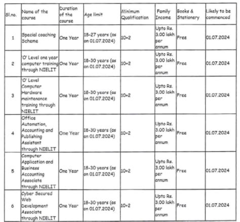 Nielit O Level Course 2024 Application Form Sarkari Jobcity