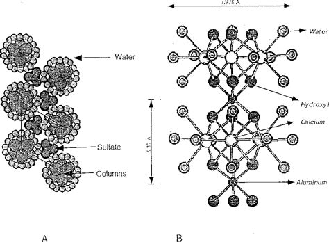 Figure 1 From Vibrational Spectroscopy Of Functional Group Chemistry And Arsenate Coordinate In