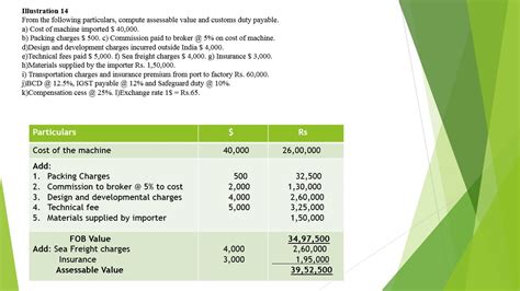 Basic Custom Duty Calculation Example At Logan Storkey Blog