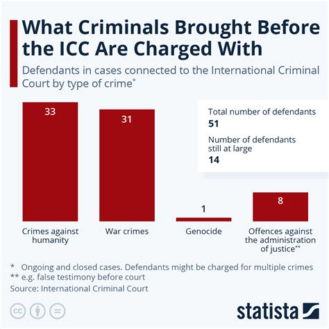Criminal Court Statistics Criminal Court Receipt Volume Kthuv