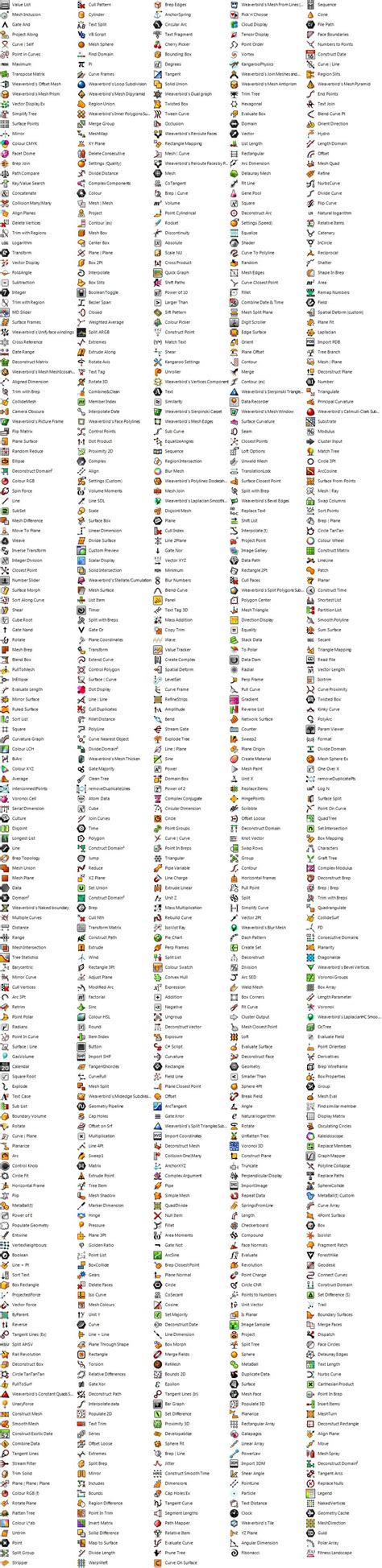 The Basic Grasshopper Icon Dictionary Rrhino