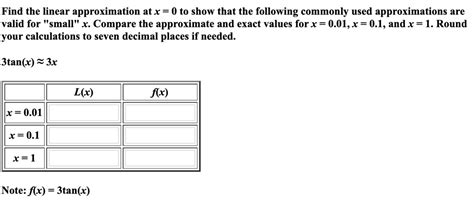 Solved Find The Linear Approximation At X 0 To Show That The Following Commonly Used