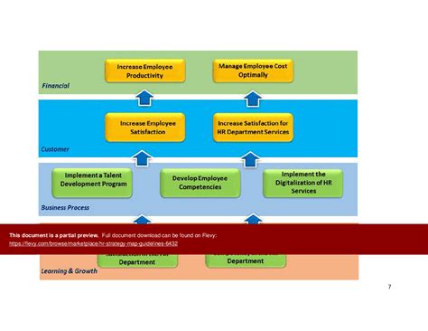 Hr Strategy Map Guidelines Word Template