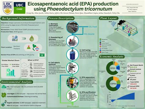 Capstone Design Ubc Chemical And Biological Engineering