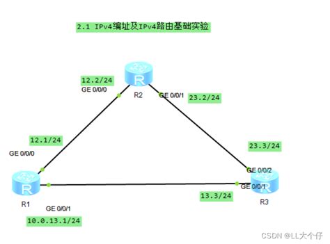 网络工程师实验命令（华为数通hcia） 华为数通实验 csdn博客