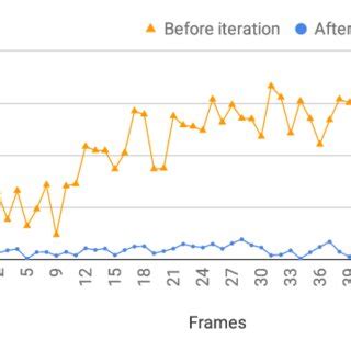Performance Of The Image Localization System Angular Errors In Degrees Download Scientific