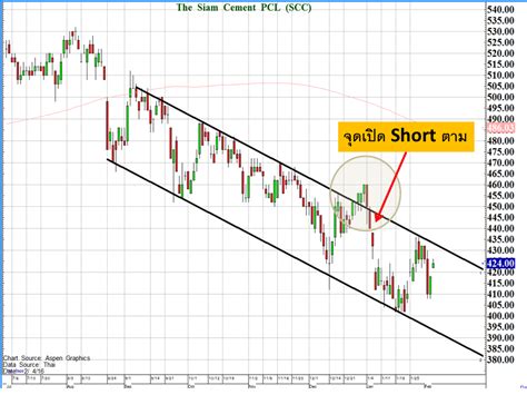 Trading Failed Breakout