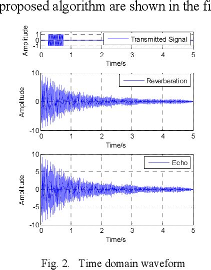 figure 2 from low doppler cw target echo enhancement based on target