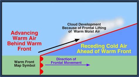 Weather Information Flashcards Quizlet Weather Information Flashcards Quizlet