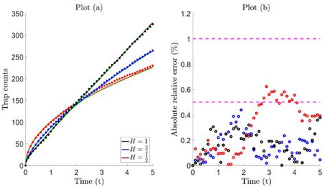 Mathematics Special Issue Progress In Mathematical Ecology