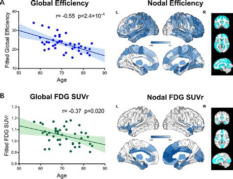 Figure 1 From Relationship Between The Disrupted Topological Efficiency