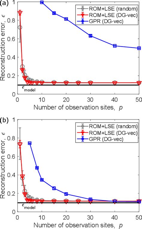Figure 7 From Seismic Wavefield Reconstruction Based On Compressed