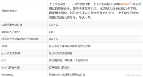 matlab快捷键与函数 csdn博客