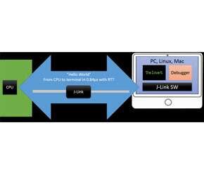 Segger Expands Debugging Portfolio Embedded Com
