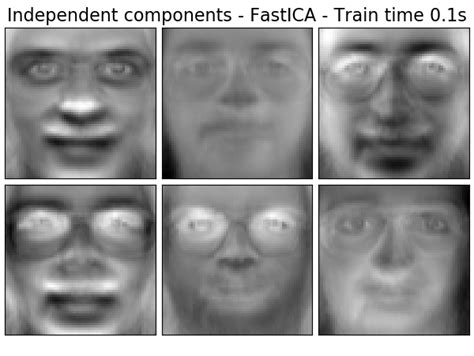 Faces Dataset Decompositions — Scikit Learn 0204 Documentation