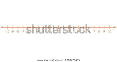 Representation Integers On Number Line Positive Stock Vector Royalty