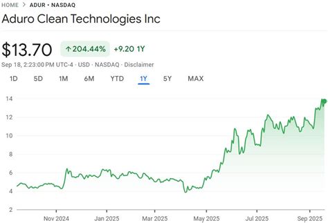 Robert Rapier I Do Consulting Work For Several Facebook