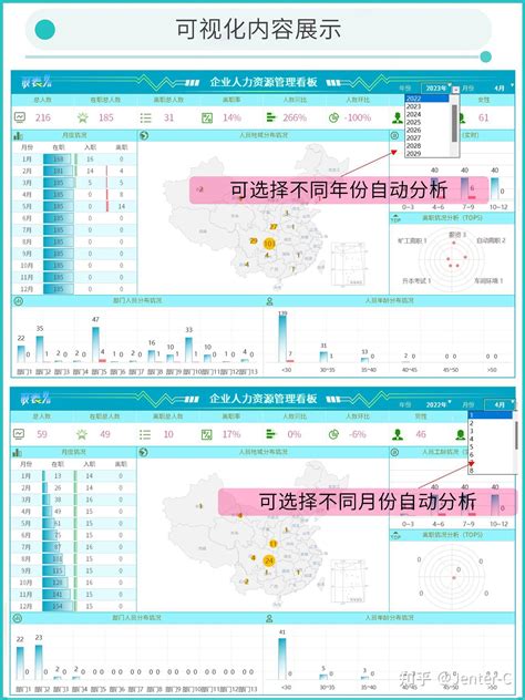 在数据分析的过程中，如果分析结果数据量过于庞大，以下处理的办法哪一个效果比较好？ 知乎