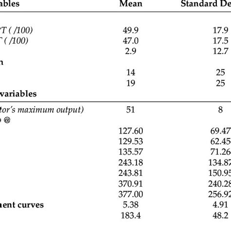 Psychophysical Neurophysiological And Clinical Measures Download