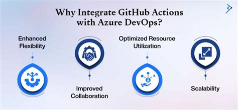 Hybrid Pipelines With Github Actions And Azure Devops
