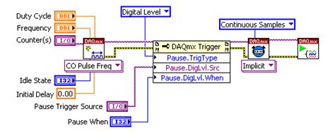 Getting Started With Daqmx Basics Of Daqmx Property Nodes Ni