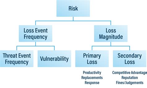 Quantitative Risk Analysis Its Importance And Implications