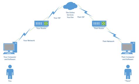 What S The Difference Between A Hub A Switch And A Router Ask Leo