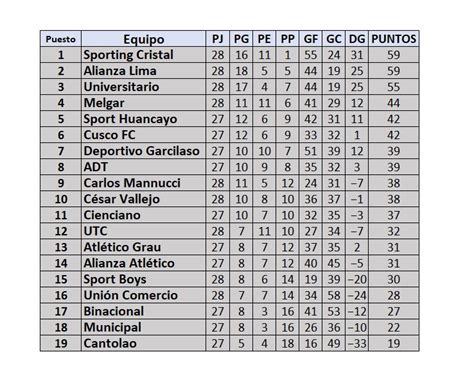 Tabla De Posiciones Acumulada Y Del Torneo Clausura Al Culminar La