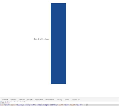 Chart Js Is Always Increasing Height On Chart Resize Stack Overflow