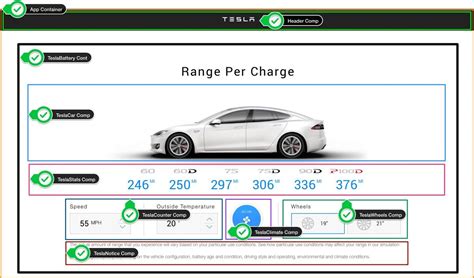 1 3 breaking down the ui building tesla s battery range calculator with react and redux